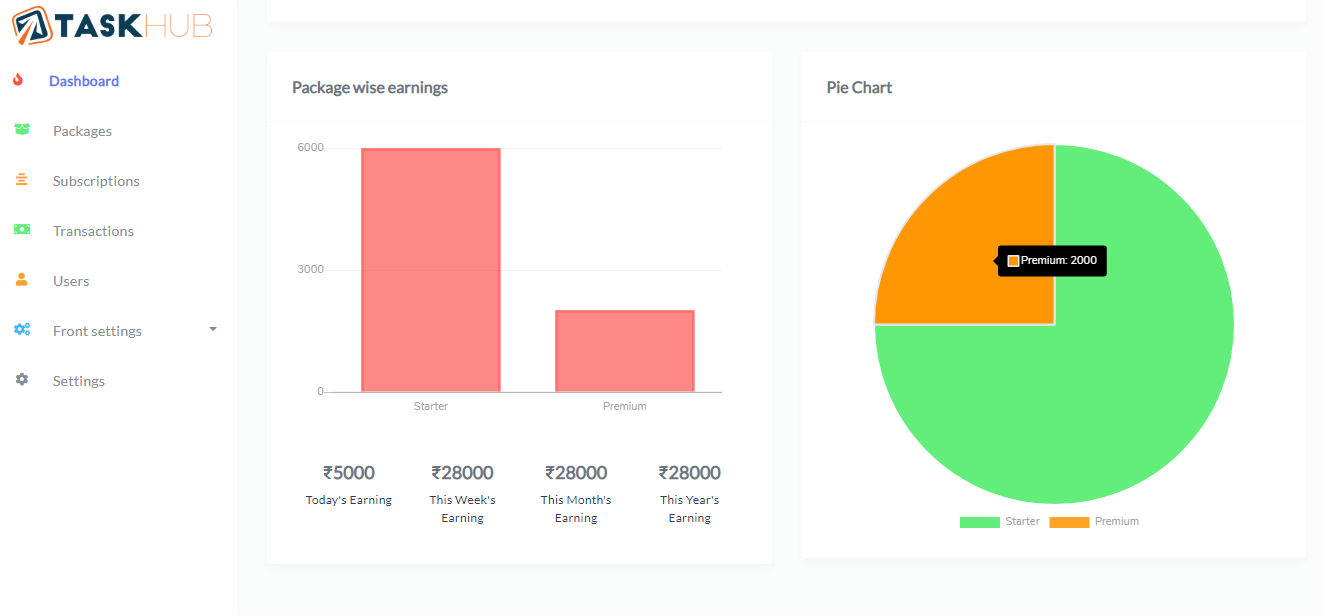 Taskhub SaaS - Project Management Tool, Finance & CRM Tool by infinitietech